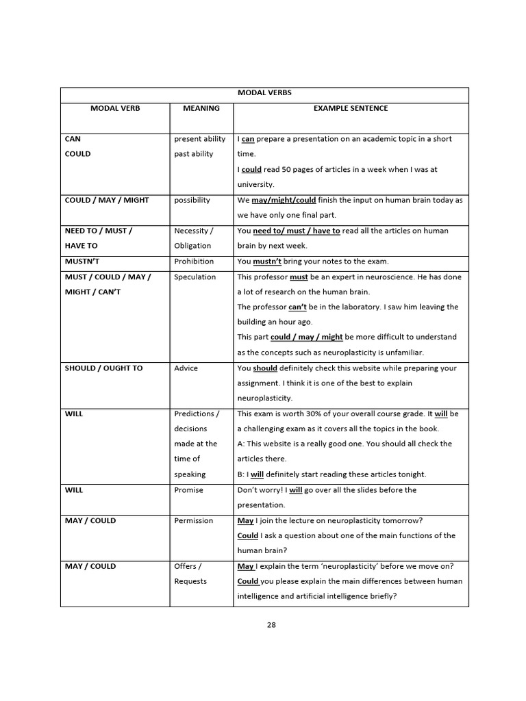 Understanding Modal Verbs and Agreement | PDF | Plural | Grammatical Number