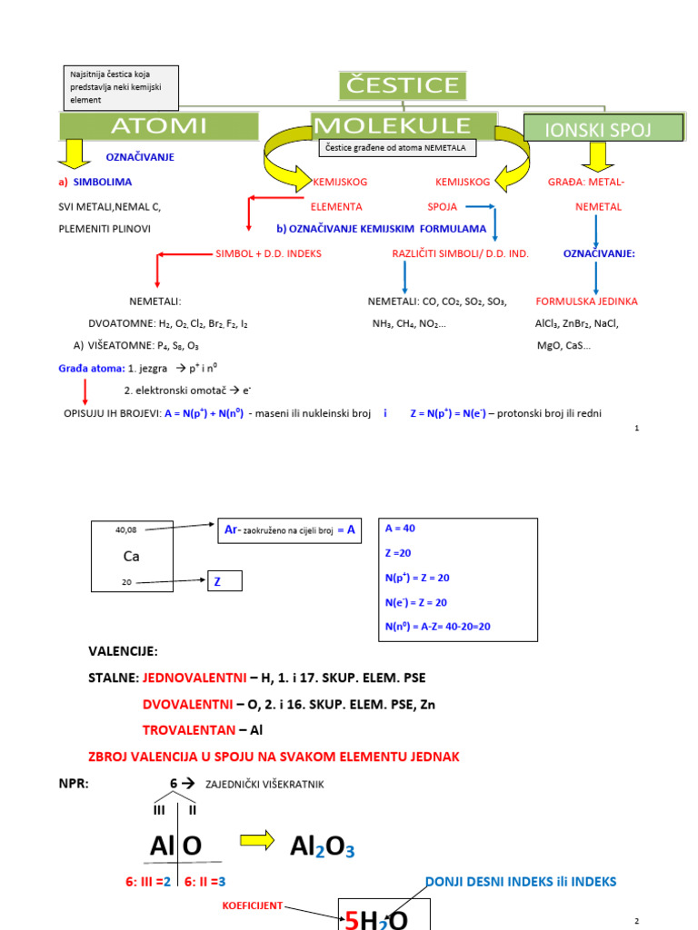 Shema Za Ucenje Kem.7.-Vrste Tvari | PDF