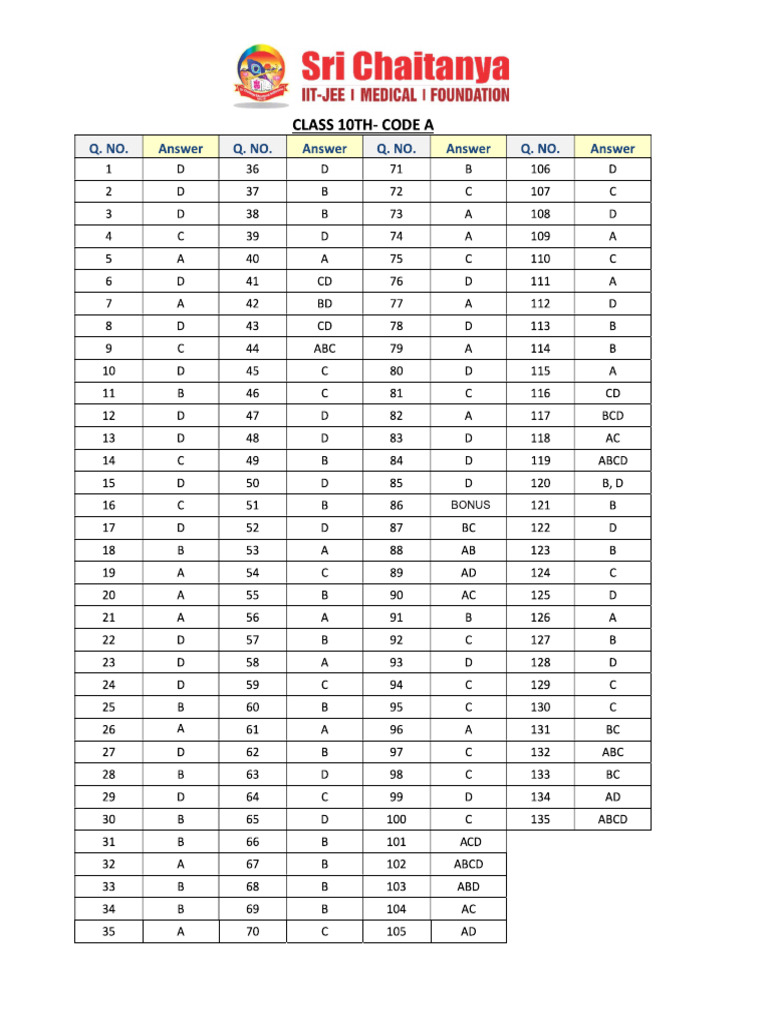 SCORE - Class 10th | PDF