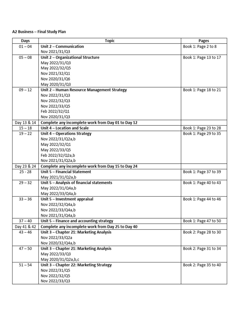 A2 StudyPlan | PDF | Business | Economies