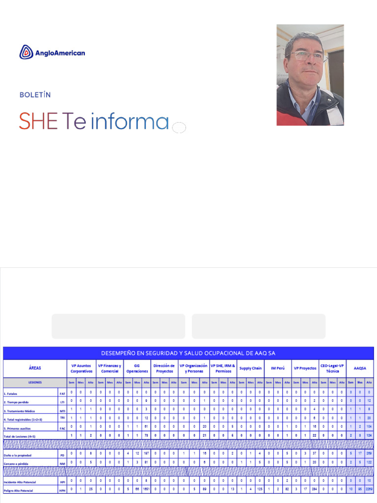 W42 SHE Te Informa 14 Octubre A 20 Octubre | PDF