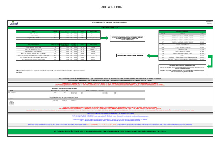 PF - Tabela - 1 - Fibra - Rev - 40.xlsx - TABELA 1 | PDF | Wi-Fi | Transmissão de dados