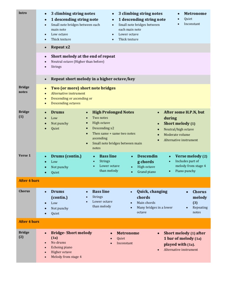 Music Structure | PDF | Art
