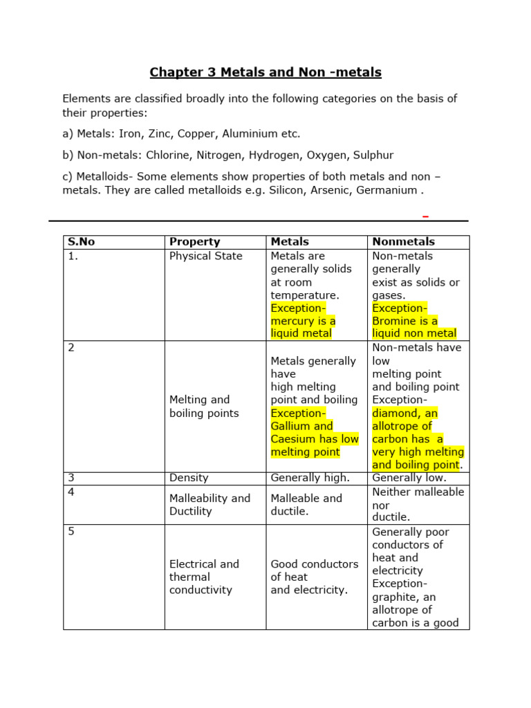 Metals and Nonmetals | PDF | Magnesium | Metals