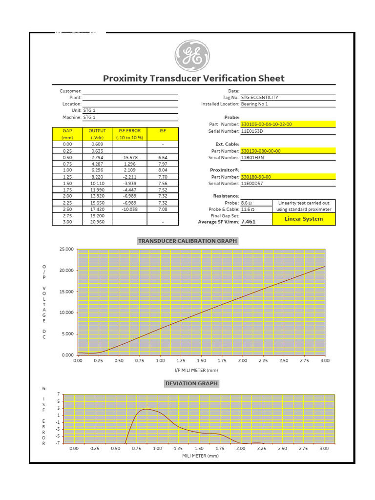 Linearity Test Eccentricity Probe Steam Turbine BENTLY NEVADA 330103 ...