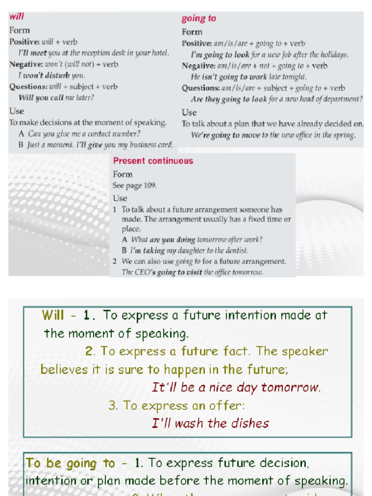 Simple Future - Future Intentions Expressions | PDF