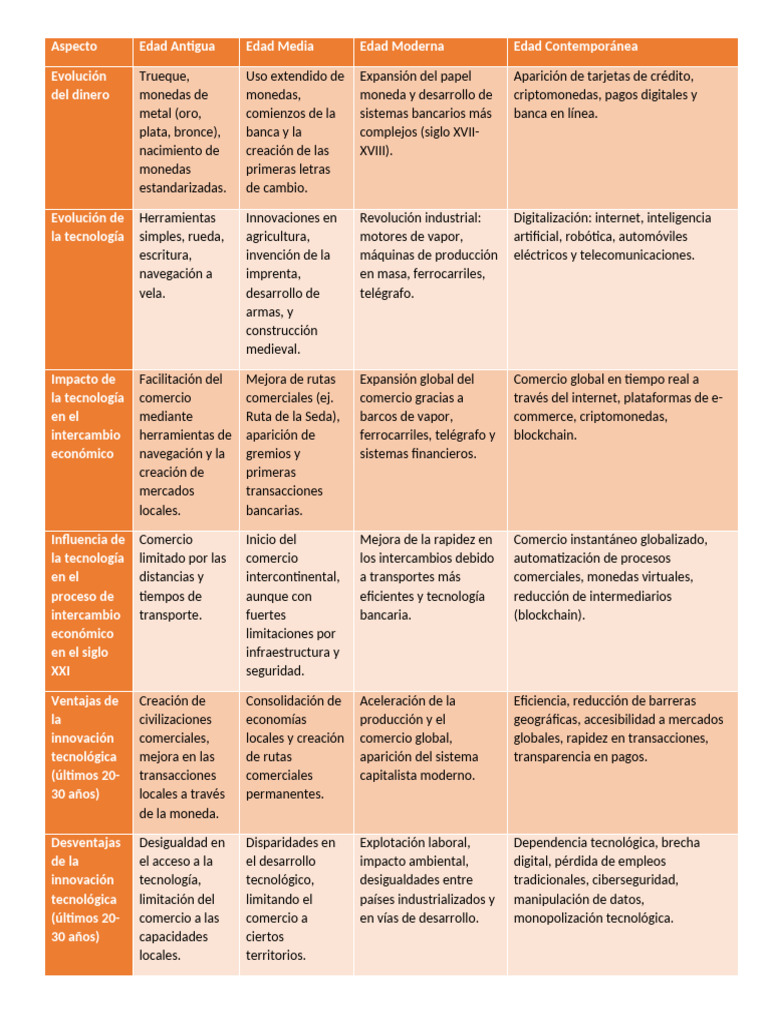 humanidades tabla complementaria | PDF | Comercio | Bancos
