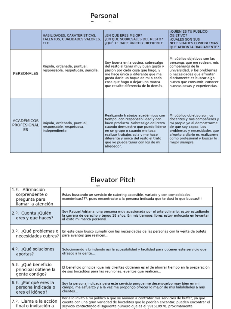 CUADROS PARA GUIÓN DE MARCA PERSONAL activdades | PDF | Marca