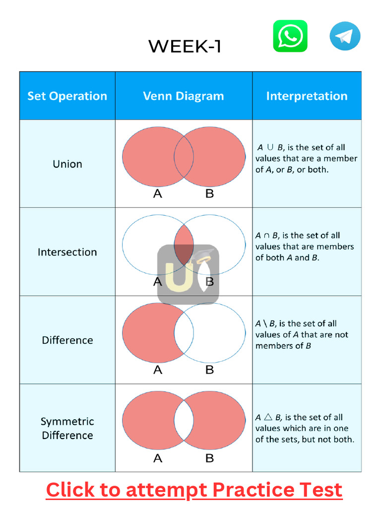 Unknown IITians Practice Tests | PDF | Career & Growth