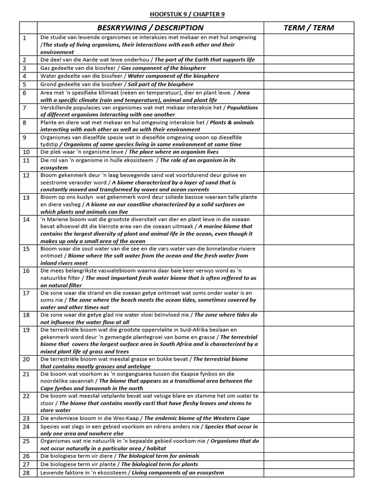 8TERMS Biosphere Biosfeer and MEMO | PDF | Ecosystem | Natural Environment