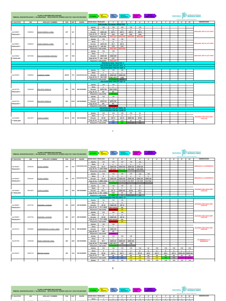 Adultos TD Acta Mad 2024-2025 - 015617 | PDF
