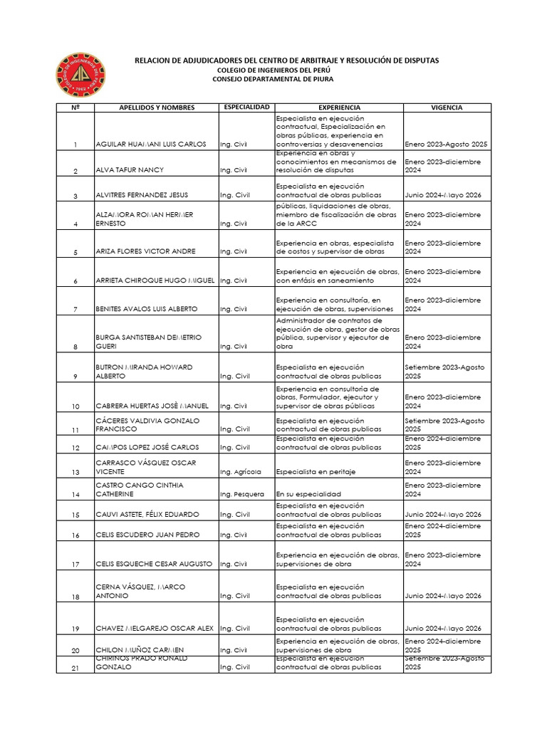 Felix Cauvi Relacion Adjudicadores Card Cip CDP Junio 2024 FN | PDF | Ingeniero civil | Ciencias ...
