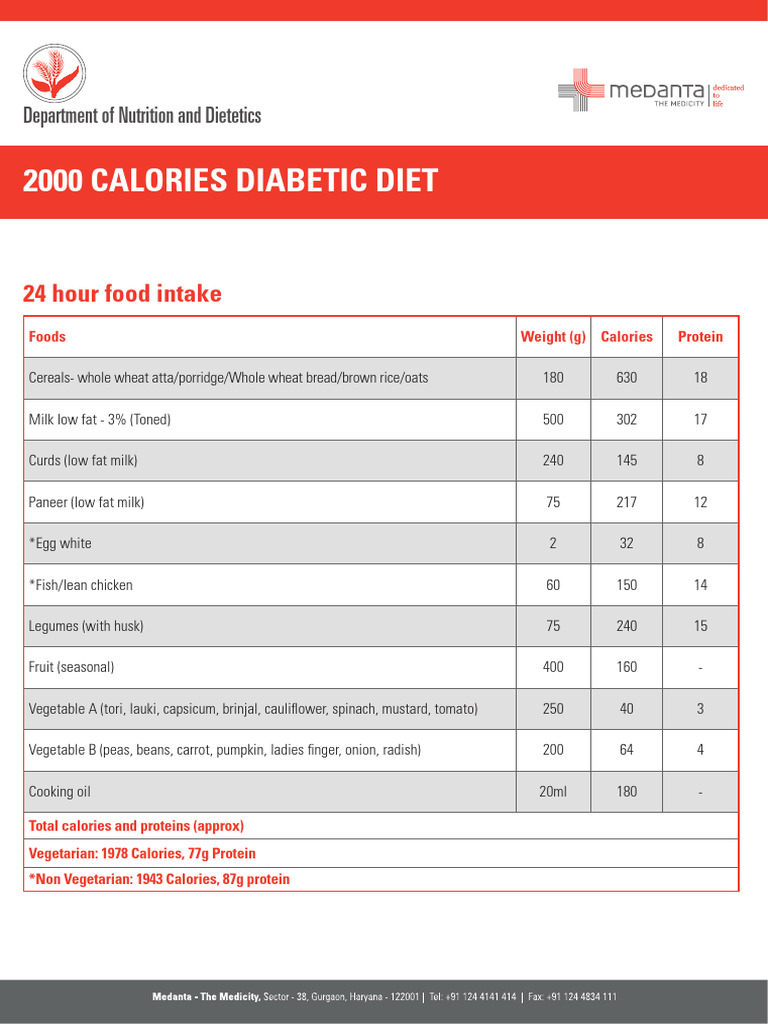 2000-Calorie Diabetic Meal Plan | PDF | Foods | Whole Grain