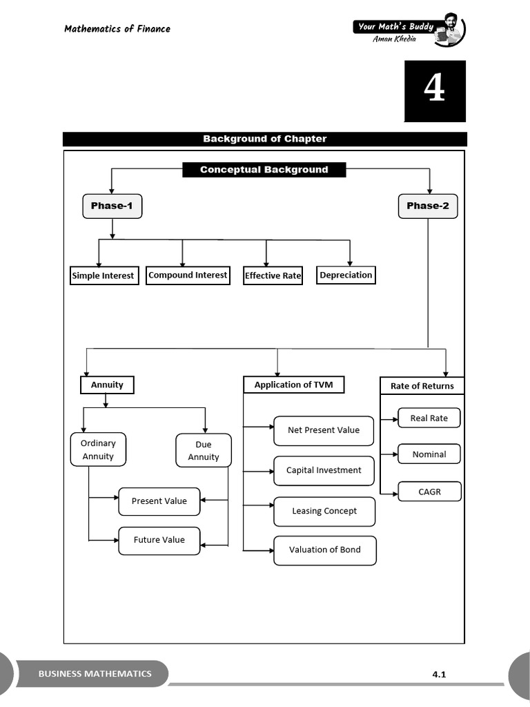 AKC Notes D10 09 24T23-05 | PDF | Present Value | Net Present Value