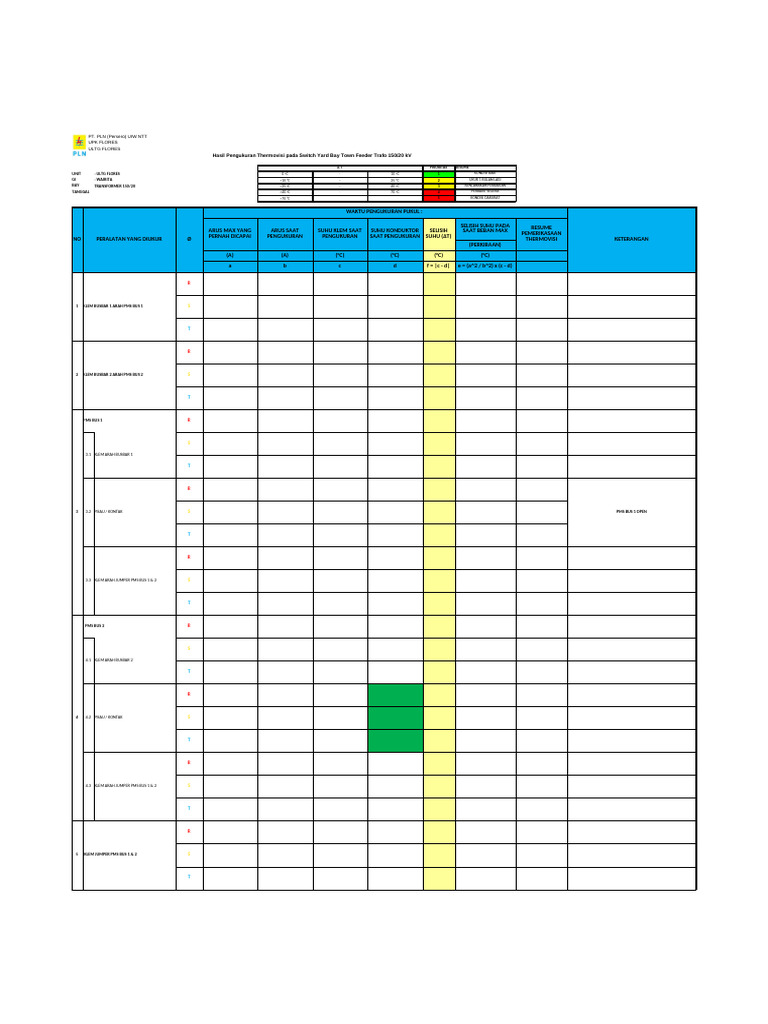 Thermovisi Measurement Results | PDF