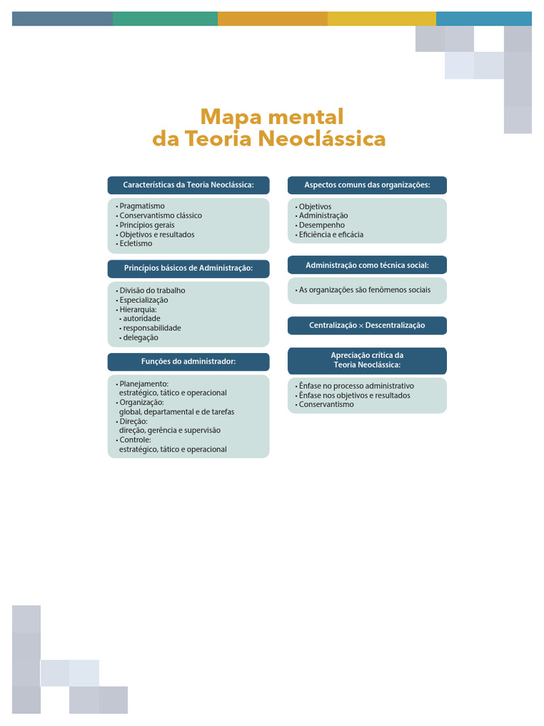 cap_6_mapa_mental_da_teoria_neoclassica | PDF