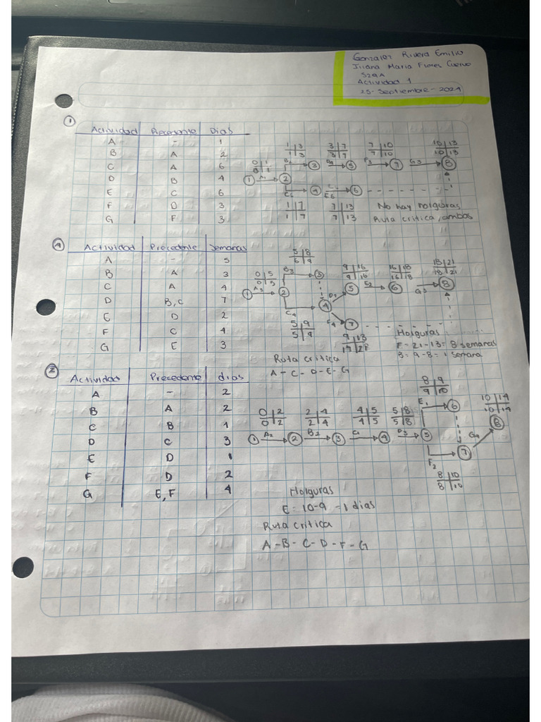 Act1. Redes Ruta Critica | PDF