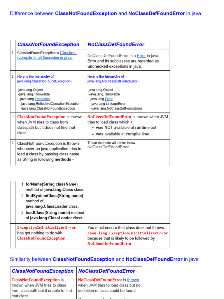 ClassNotFoundException vs NoClassDefFoundError | PDF | Java ...