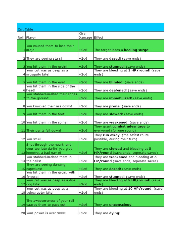 Crit Table Sheet1 | PDF
