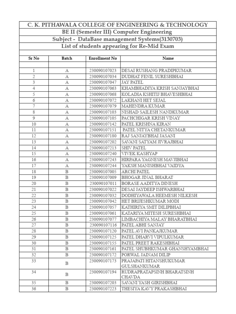 DBMS Remid Student List | PDF