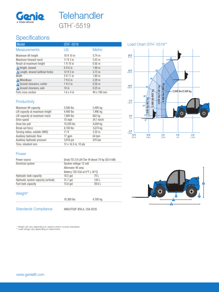 GTH-5519 Spec 2015-2016 | PDF | Motor Vehicle | Automotive Industry