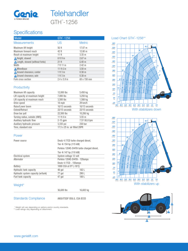 GTH-1256 Spec 2015-2016 | PDF | Brake | Steering