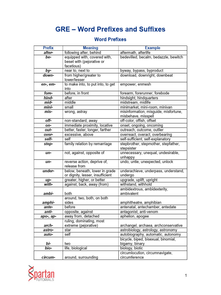 GRE Word Prefixes & Suffixes Guide | PDF