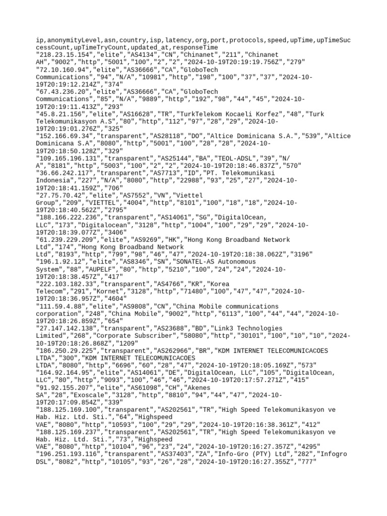 Free_Proxy_List | PDF | Hypertext | Companies