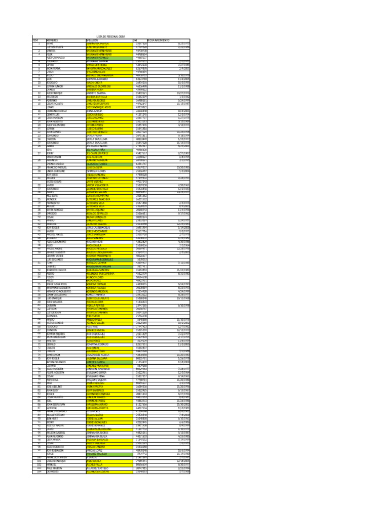 Lista Actualizada Sctr-1 | PDF