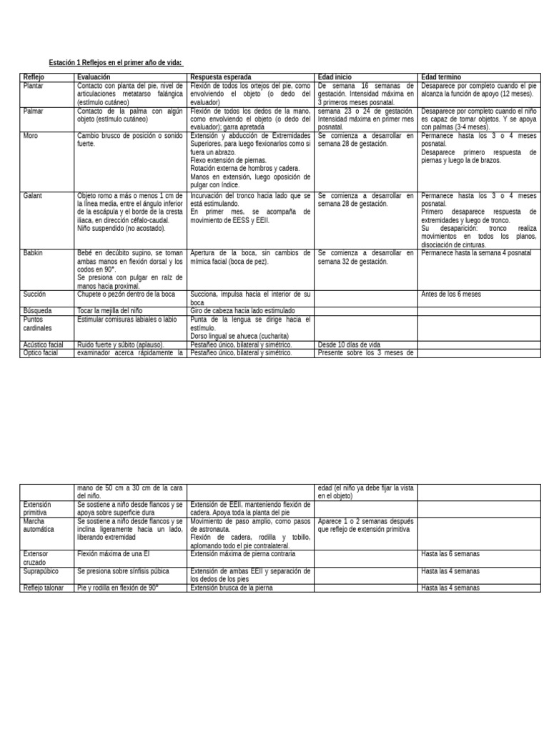 Tablas Estudio ECOE | PDF | Pie | Hombro