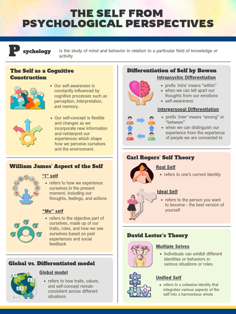 04 Handout 1B | PDF | Self Concept | Self