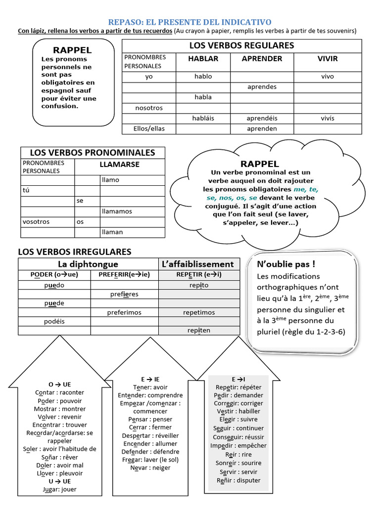 Repaso Presente Del Indicativo | PDF