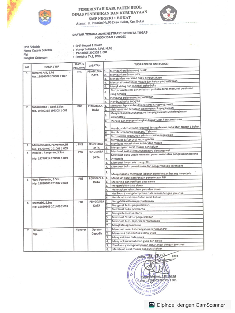 Uraian Tugas Tu Smpn 1 Bokat | PDF