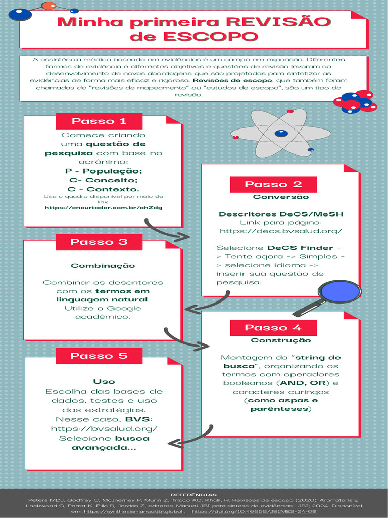 Guia de Revisão de Escopo e Uso do DeCS | PDF | Informática