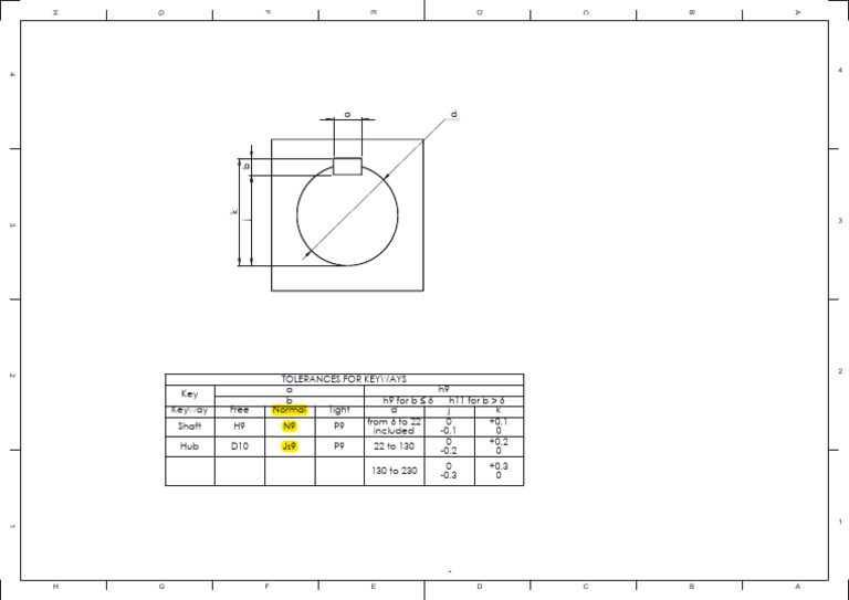 Keyway tolerances | PDF