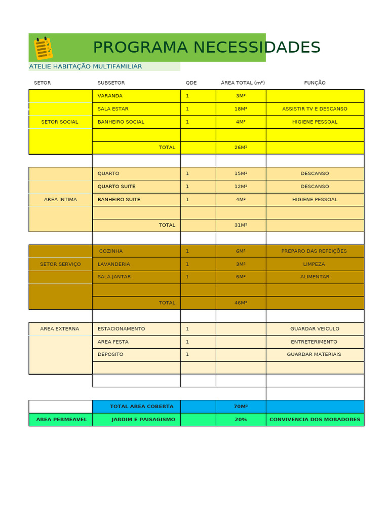 Programa Necessidades Predio | PDF
