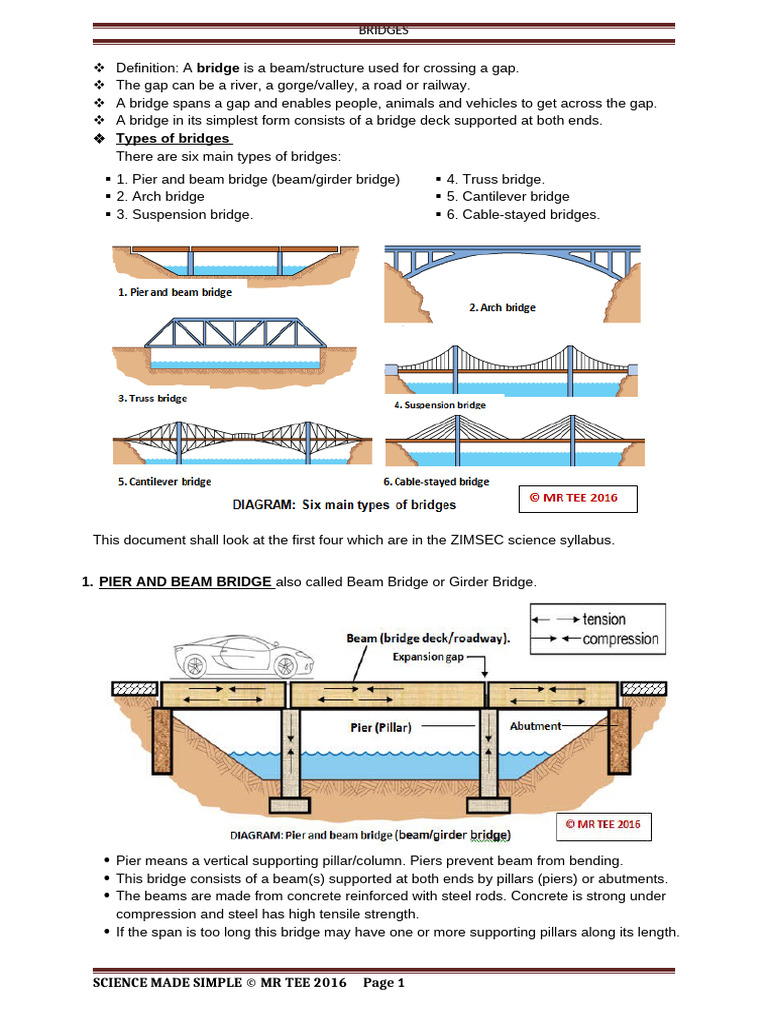 4 BRIDGE My Notes | PDF | Bridge | Truss