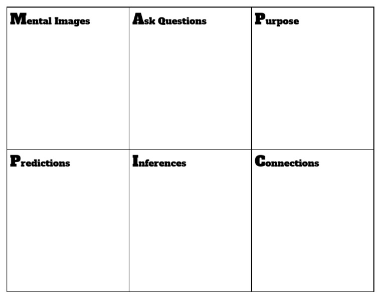 Annotation Graphic Organizers3 | PDF