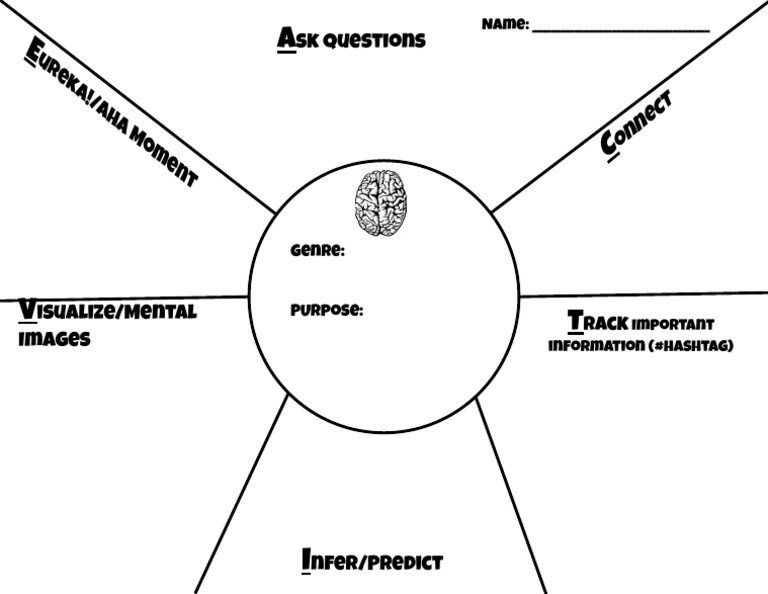 Annotation Graphic Organizer Template | PDF