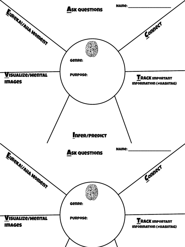 Annotation Graphic Organizers | PDF | Information | Mind