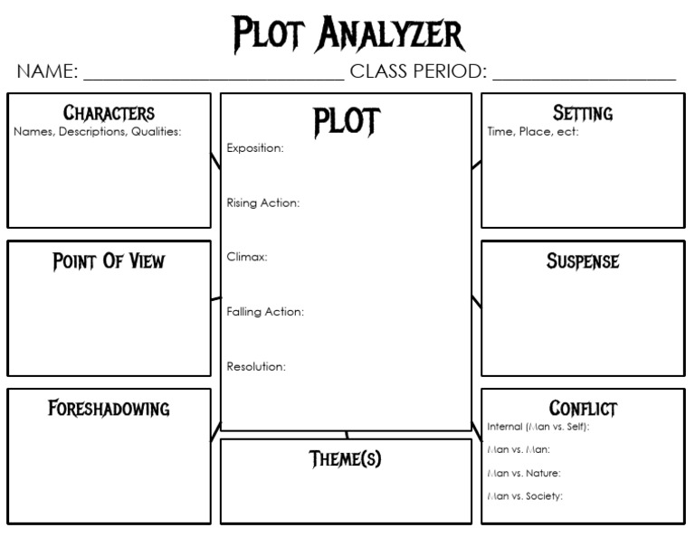 Plot Analyzer | PDF
