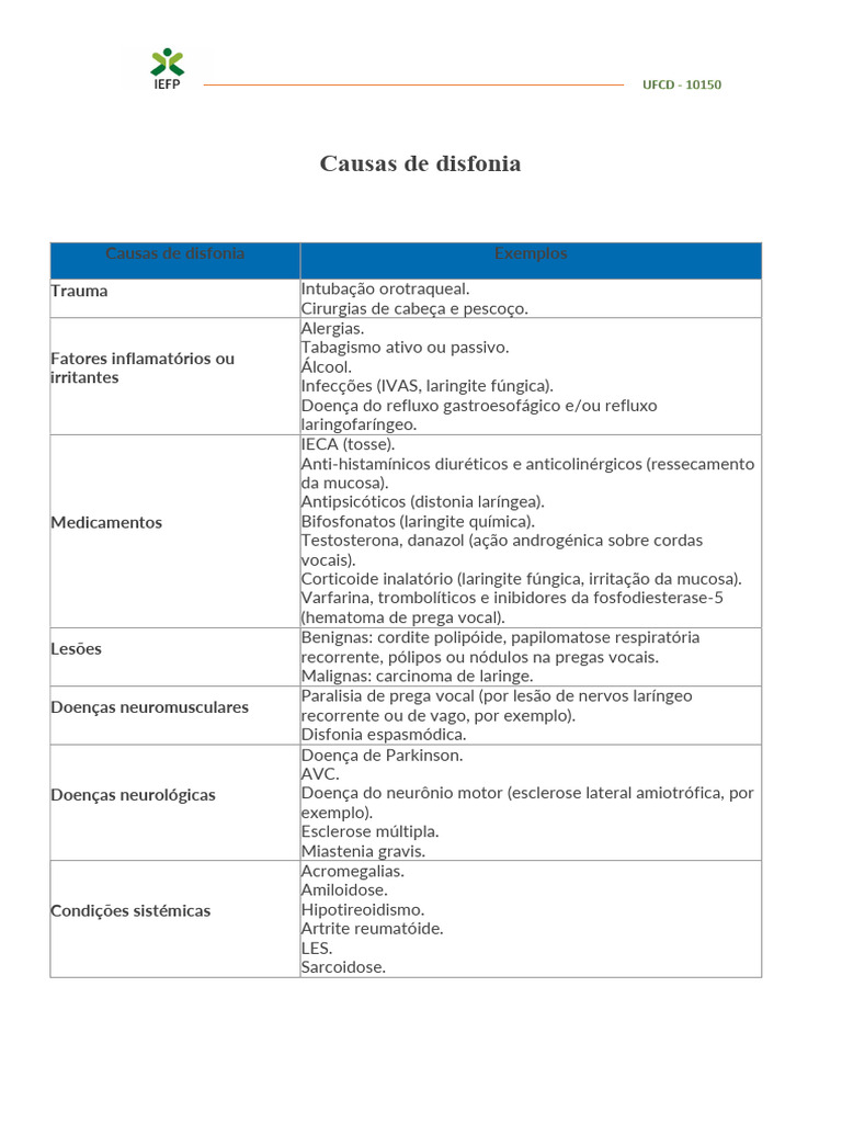 Disfonia - Causas e Tratamentos | PDF | Laringe | Epidemiologia