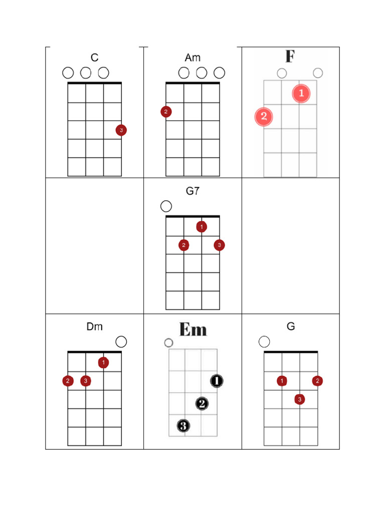 Ukulele Akordi | PDF