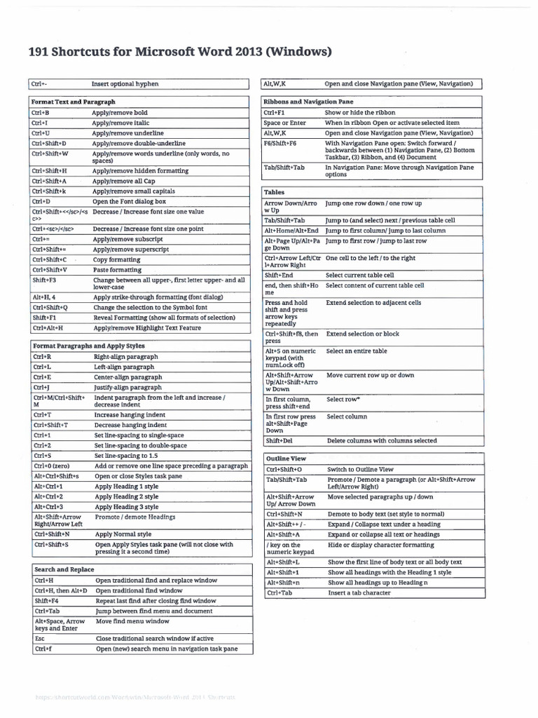 Keyboard Shortcuts 2 | PDF | Paragraph | Computing