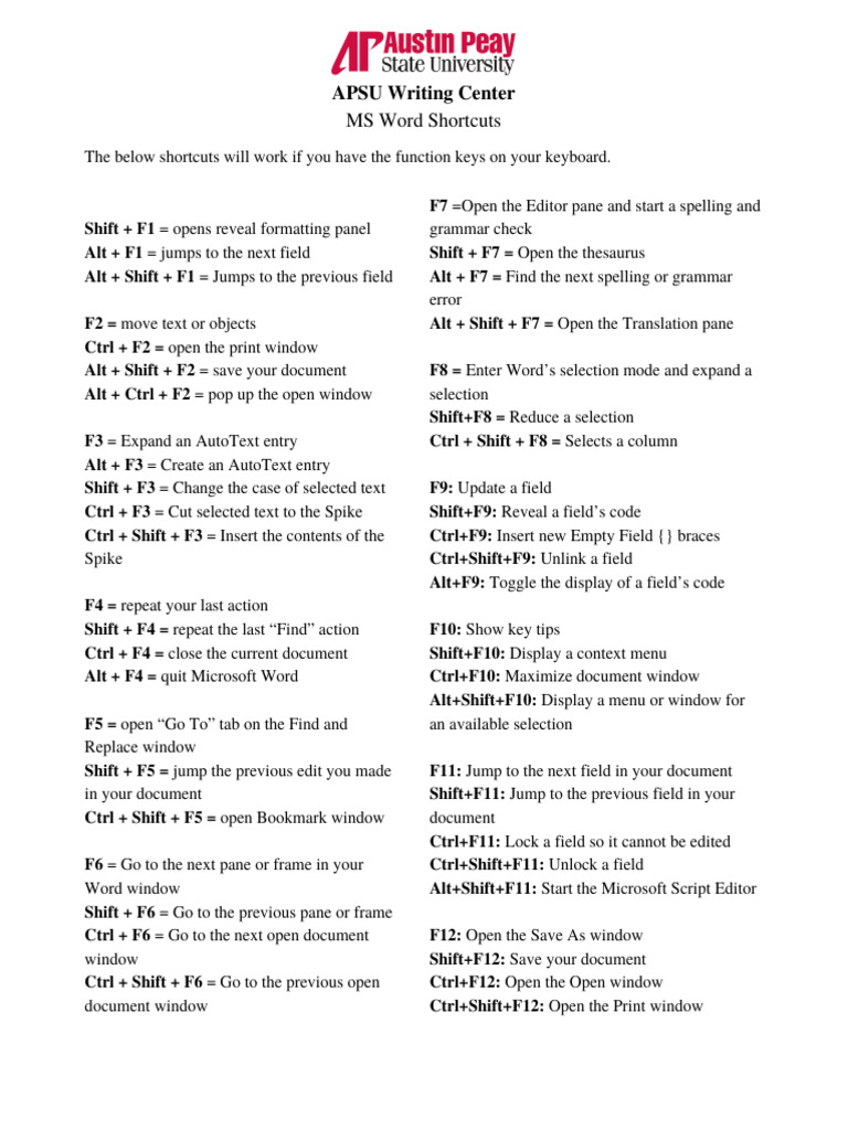 MS Word Shortcuts Guide | PDF | Microsoft Word | Control Key