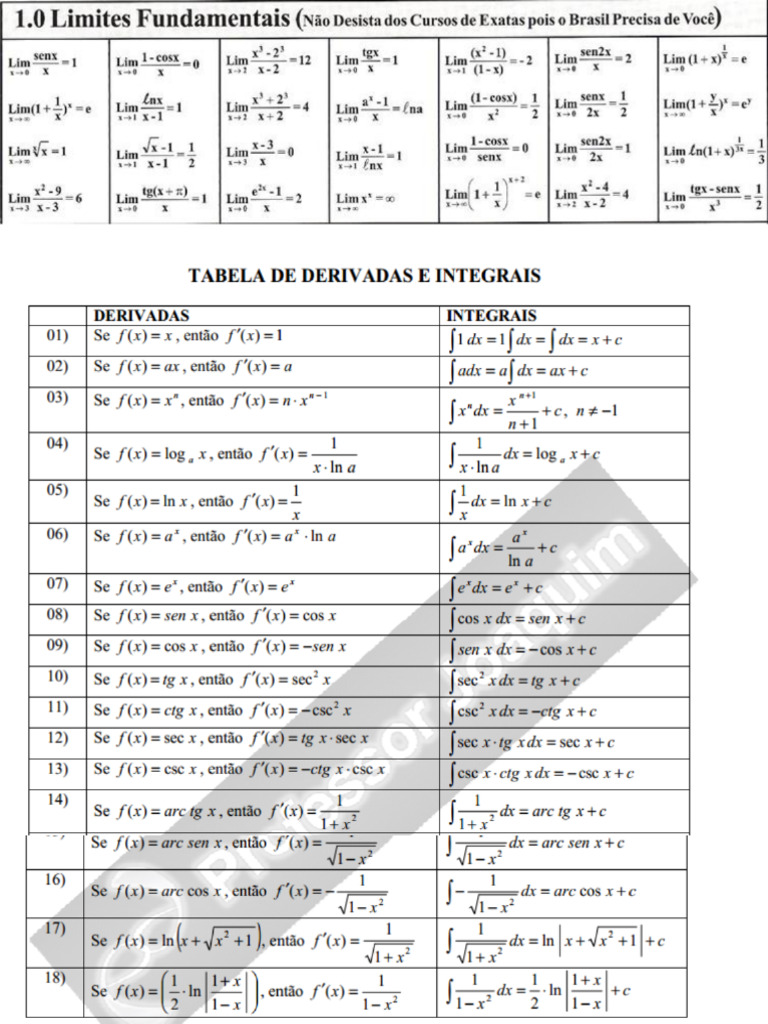 Tabela Limites | PDF