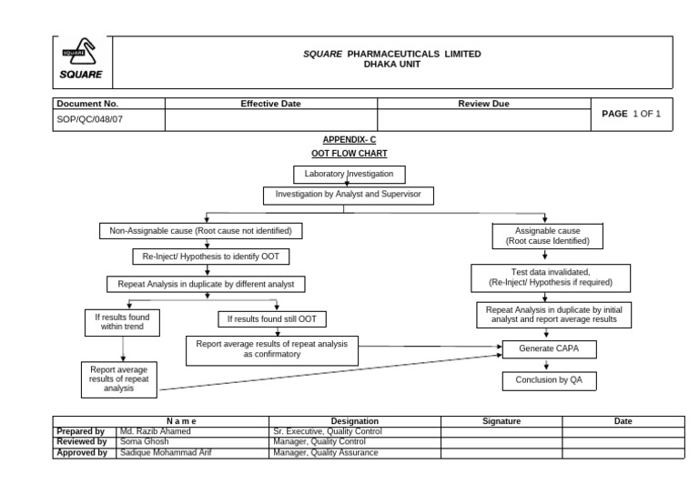 SOP QC 048 07 Appendix C | PDF | Methodology | Evaluation