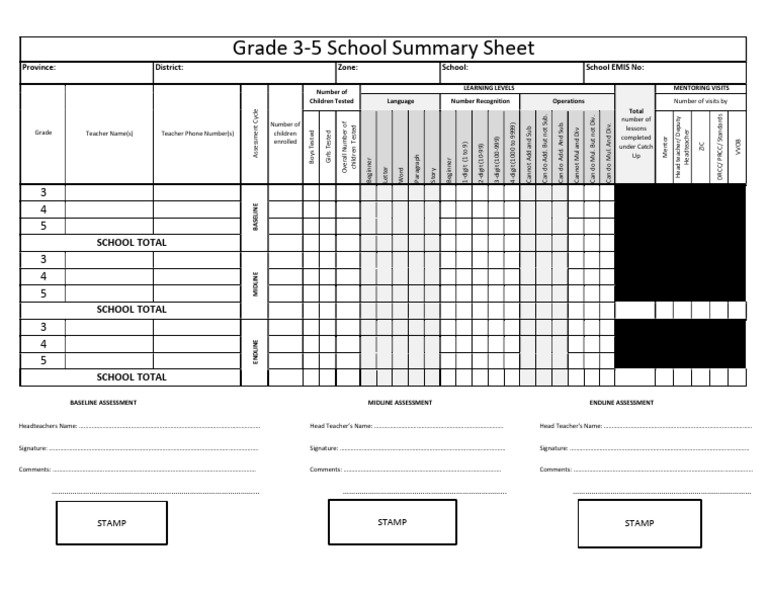 Grade 3-5 School Summary Report | PDF | Behavior Modification | Learning