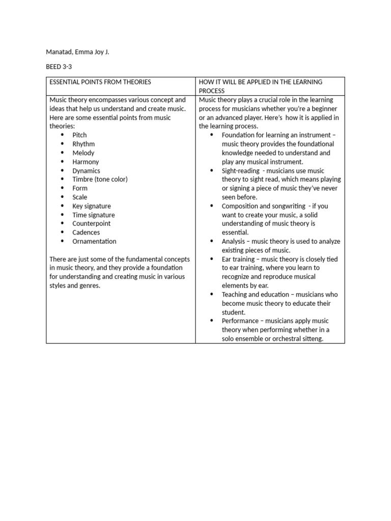THEORY-TO-PRACTICE-2 | PDF | Music Theory | Elements Of Music