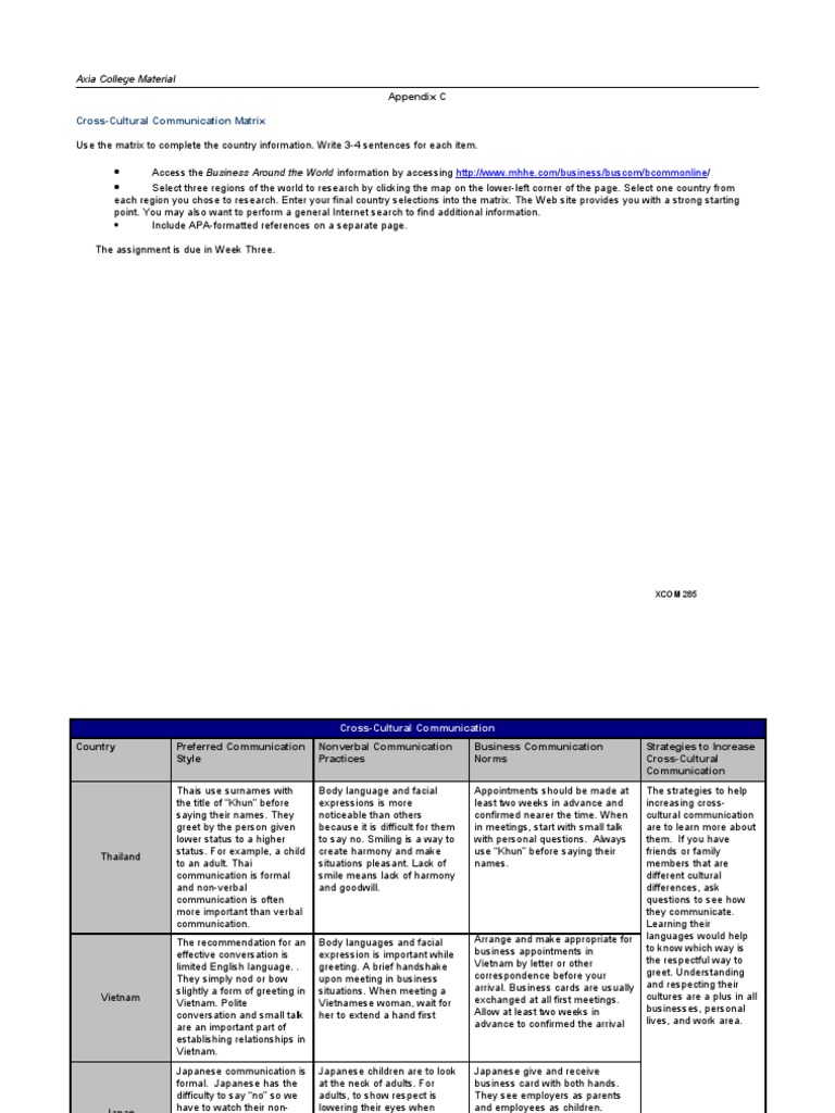 Appendix C | PDF | Nonverbal Communication | Body Language
